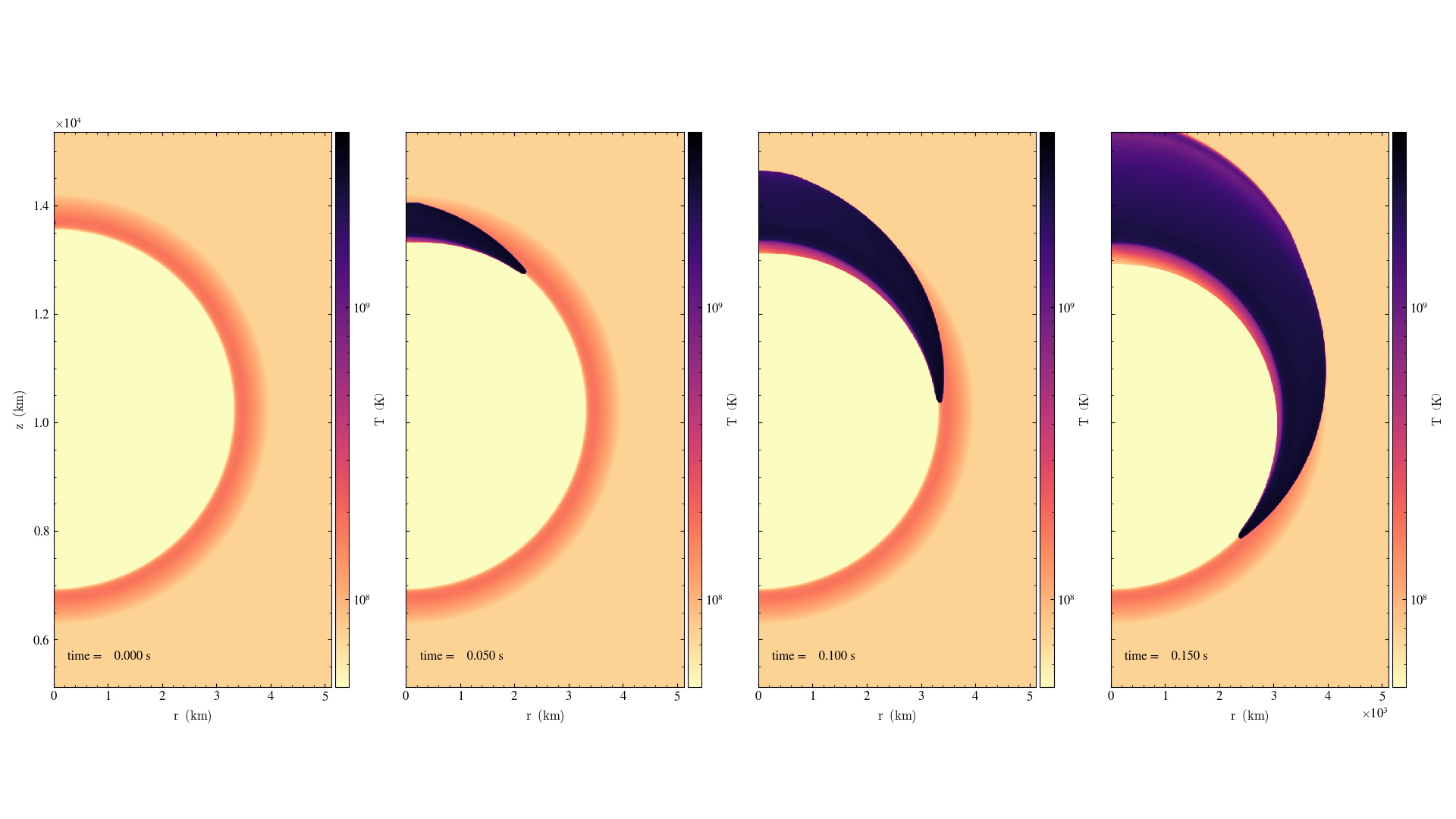 Michael Zingale: Double Detonations